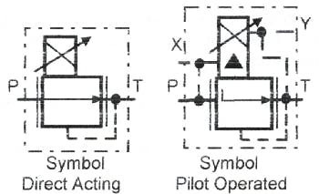 BOOK 2, CHAPTER 14: Proportional control valves | Power & Motion Tech