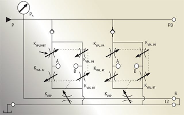 Understanding parallel connected valves | Power & Motion