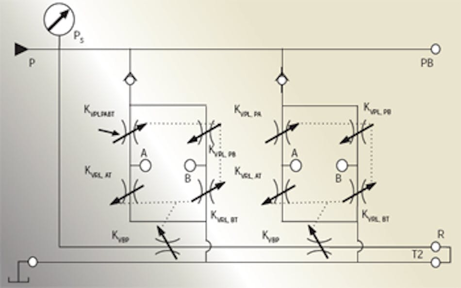 Understanding parallel connected valves | Power & Motion