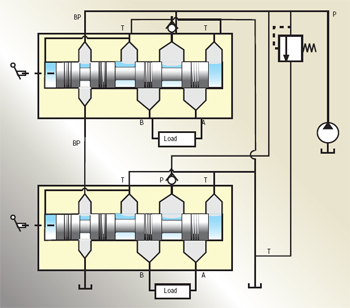 Understanding parallel connected valves | Power & Motion Tech