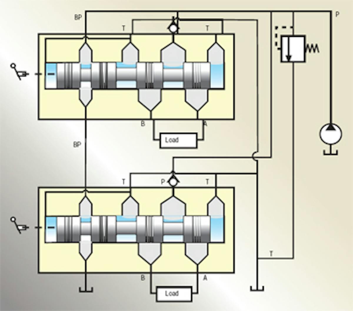 Understanding parallel connected valves | Power & Motion