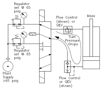 Web Exclusive — Whole-sizing pneumatic motion systems | Power & Motion