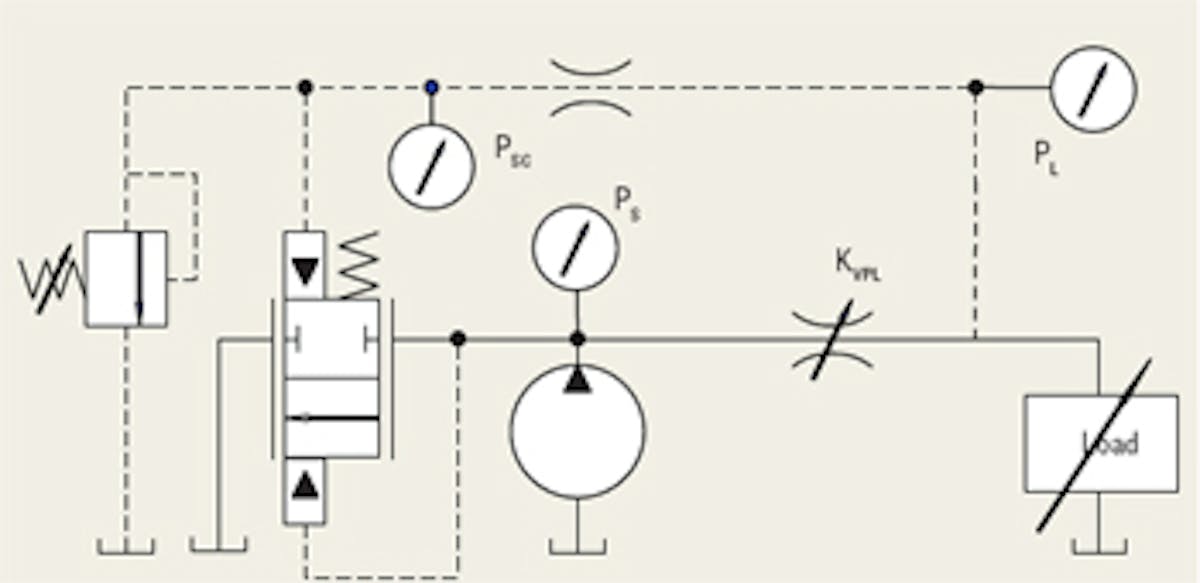 Understanding unloading valves — Part 1 | Power & Motion