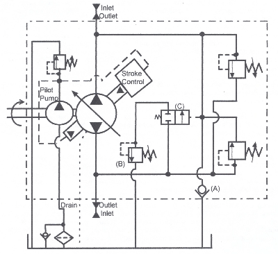 BOOK 2, CHAPTER 15: Pumps | Power & Motion Tech