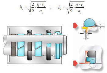 Multi-element sealing system improves performance in high-load ...