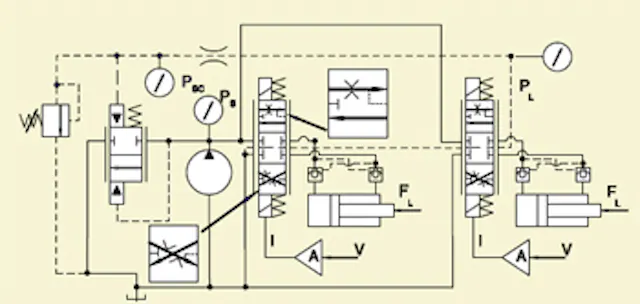 Understanding unloading valves — Part 2 | Power & Motion