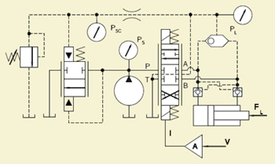 Understanding unloading valves — Part 2 | Power & Motion