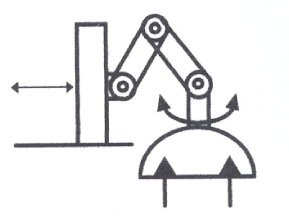 BOOK 2, CHAPTER 19: Rotary actuators | Power & Motion