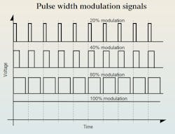 Q&A: Understanding Hydraulic Servo and Proportional Valves | Power & Motion