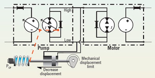 Use hydrostatic transmission models to determine steady-state ...