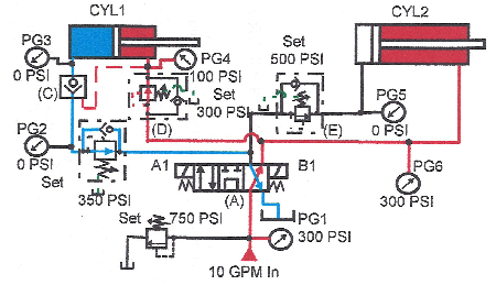 BOOK 2, CHAPTER 20: Sequence valves | Power & Motion Tech