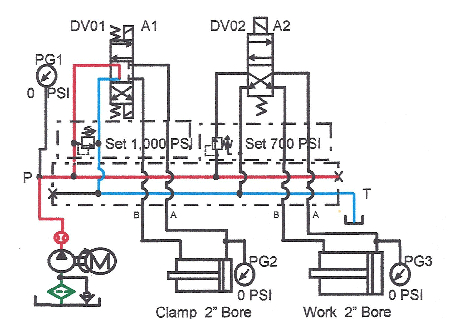 BOOK 2, CHAPTER 20: Sequence valves | Power & Motion