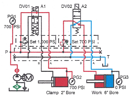 BOOK 2, CHAPTER 20: Sequence valves | Power & Motion