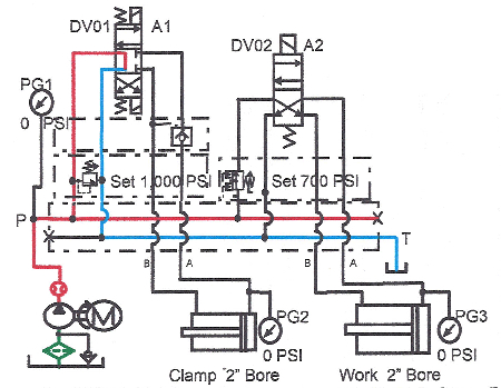 BOOK 2, CHAPTER 20: Sequence valves | Power & Motion