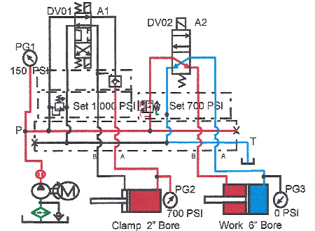 BOOK 2, CHAPTER 20: Sequence valves | Power & Motion