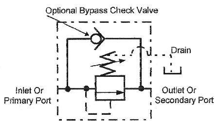 BOOK 2, CHAPTER 20: Sequence valves | Power & Motion Tech