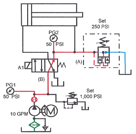 BOOK 2, CHAPTER 20: Sequence valves | Power & Motion Tech