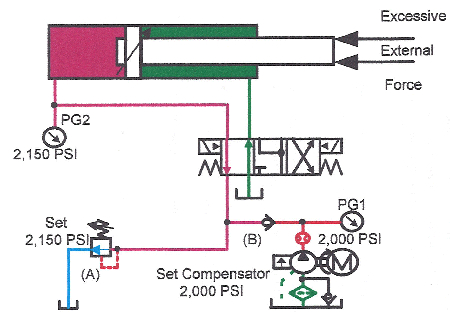 BOOK 2, CHAPTER 20: Sequence valves | Power & Motion Tech