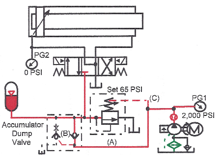 BOOK 2, CHAPTER 20: Sequence valves | Power & Motion