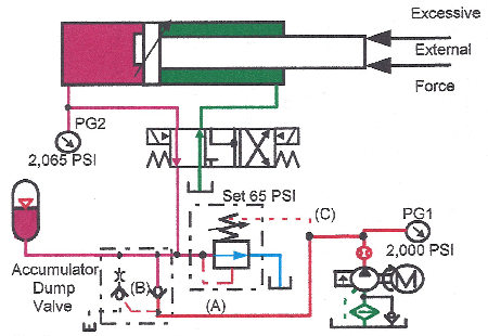 BOOK 2, CHAPTER 20: Sequence valves | Power & Motion