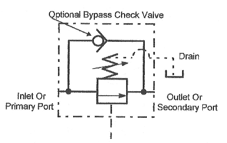 BOOK 2, CHAPTER 20: Sequence valves | Power & Motion