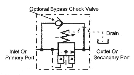 BOOK 2, CHAPTER 20: Sequence valves | Power & Motion Tech