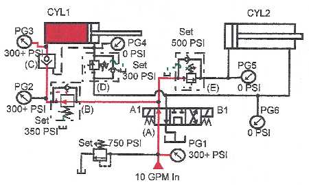BOOK 2, CHAPTER 20: Sequence valves | Power & Motion