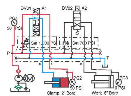 BOOK 2, CHAPTER 20: Sequence valves | Power & Motion
