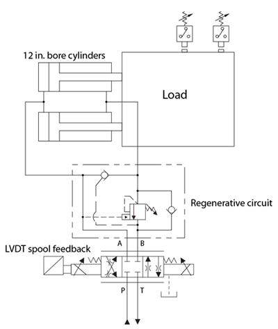 Regen circuit crashes roll changing system | Power & Motion Tech