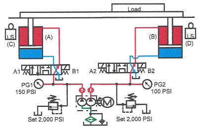 BOOK 2, CHAPTER 22: Synchronizing cylinder movement | Power & Motion