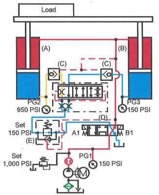 BOOK 2, CHAPTER 22: Synchronizing cylinder movement | Power & Motion