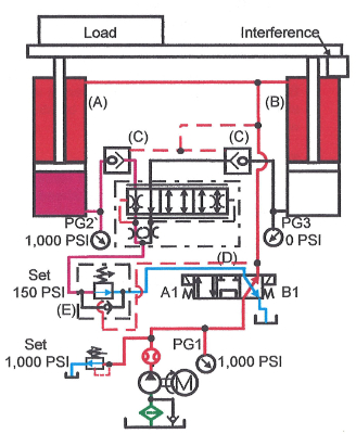 BOOK 2, CHAPTER 22: Synchronizing cylinder movement | Power & Motion