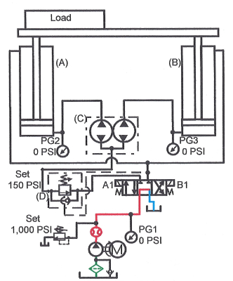 BOOK 2, CHAPTER 22: Synchronizing cylinder movement | Power & Motion Tech