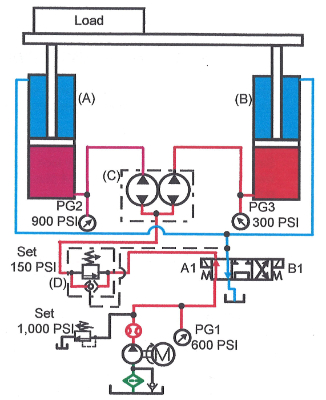 BOOK 2, CHAPTER 22: Synchronizing cylinder movement | Power & Motion