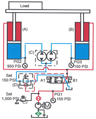 BOOK 2, CHAPTER 22: Synchronizing cylinder movement | Power & Motion