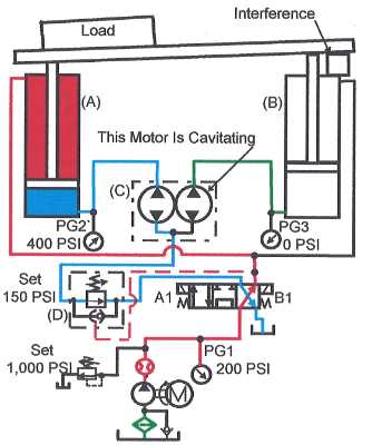BOOK 2, CHAPTER 22: Synchronizing cylinder movement | Power & Motion