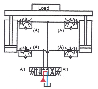 BOOK 2, CHAPTER 22: Synchronizing cylinder movement | Power & Motion