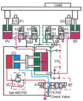 BOOK 2, CHAPTER 22: Synchronizing cylinder movement | Power & Motion