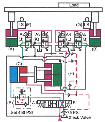 BOOK 2, CHAPTER 22: Synchronizing cylinder movement | Power & Motion