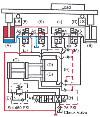 BOOK 2, CHAPTER 22: Synchronizing cylinder movement | Power & Motion Tech