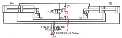 BOOK 2, CHAPTER 22: Synchronizing cylinder movement | Power & Motion Tech