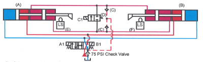 BOOK 2, CHAPTER 22: Synchronizing cylinder movement | Power & Motion Tech
