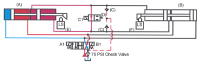 BOOK 2, CHAPTER 22: Synchronizing cylinder movement | Power & Motion Tech