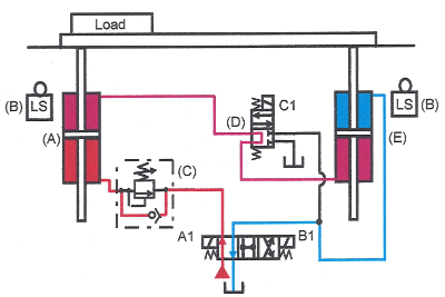 BOOK 2, CHAPTER 22: Synchronizing cylinder movement | Power & Motion Tech