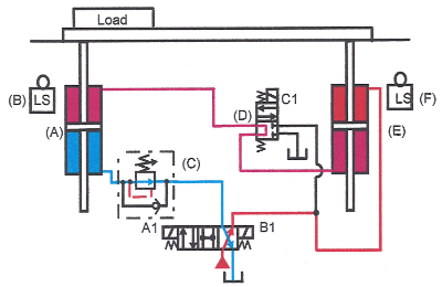 BOOK 2, CHAPTER 22: Synchronizing cylinder movement | Power & Motion Tech