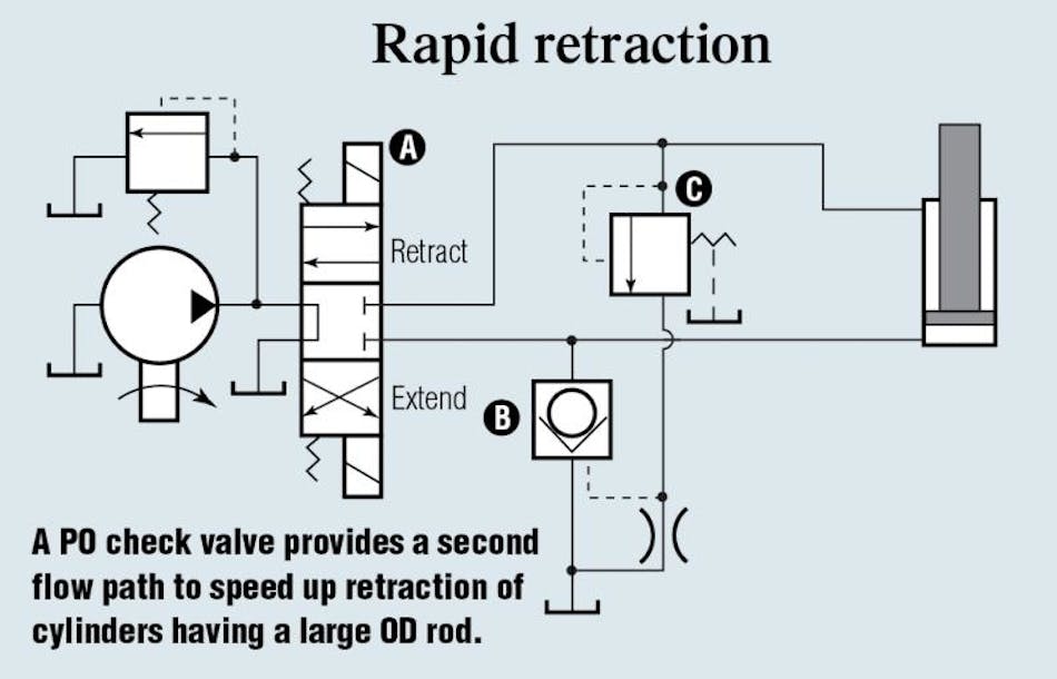 Increase return flow from cylinders | Power & Motion
