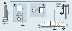 Intensifier circuit activates automatically when needed | Power ...