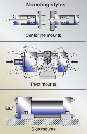 Mounting Style can Dramatically Improve Hydraulic and Pneumatic ...