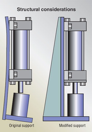 Mounting style can dramatically improve hydraulic and pneumatic ...