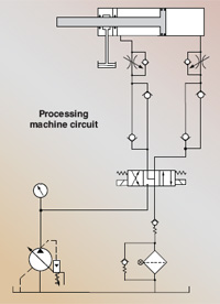 Processing line cycling improperly | Power & Motion Tech